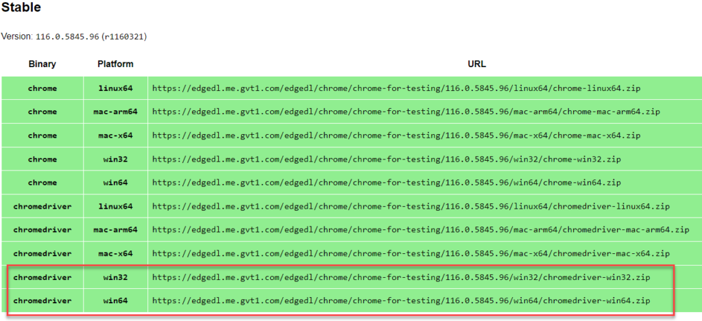 Update Chromedriver Secara Manual Jika Error Selenium Session Not