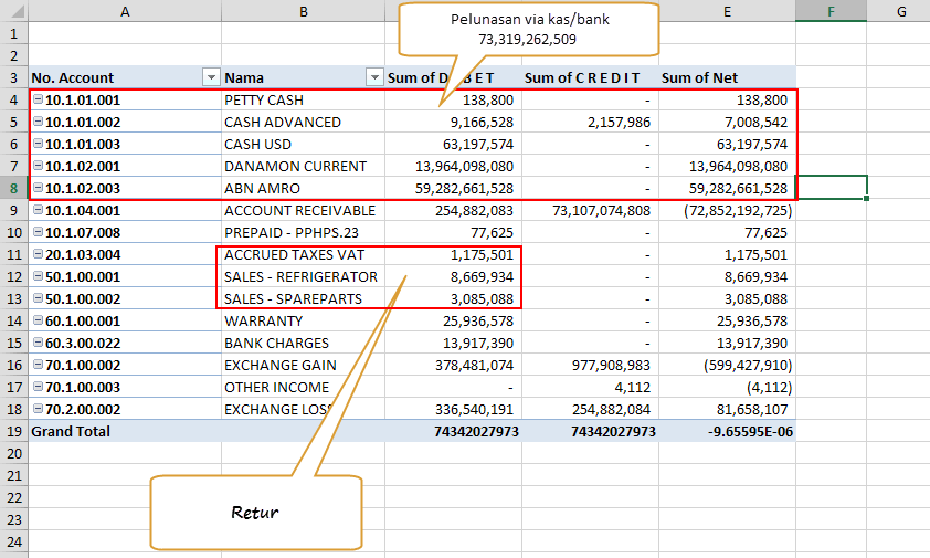 Melakukan Pengujian Penjualan dan Pengujian Piutang/Arus uang - E-Auditor