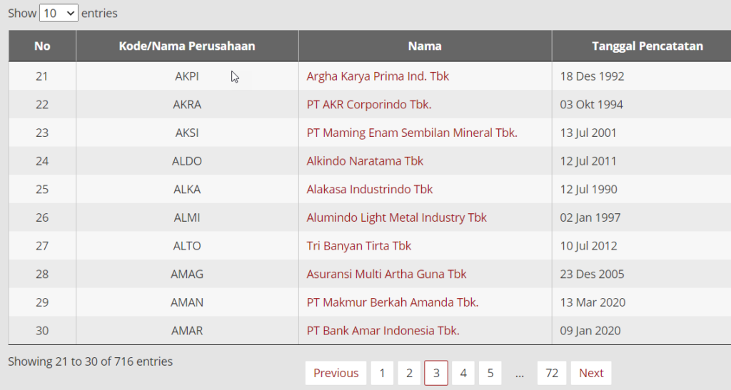 Download Data Bursa Efek Indonesia (idx.co.id) gunakan PowerQuery ...